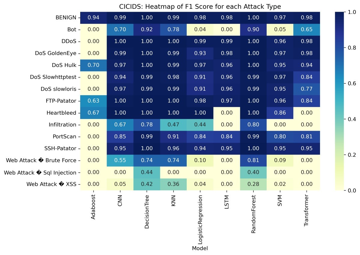 Raymond Mc Creesh Portfolio